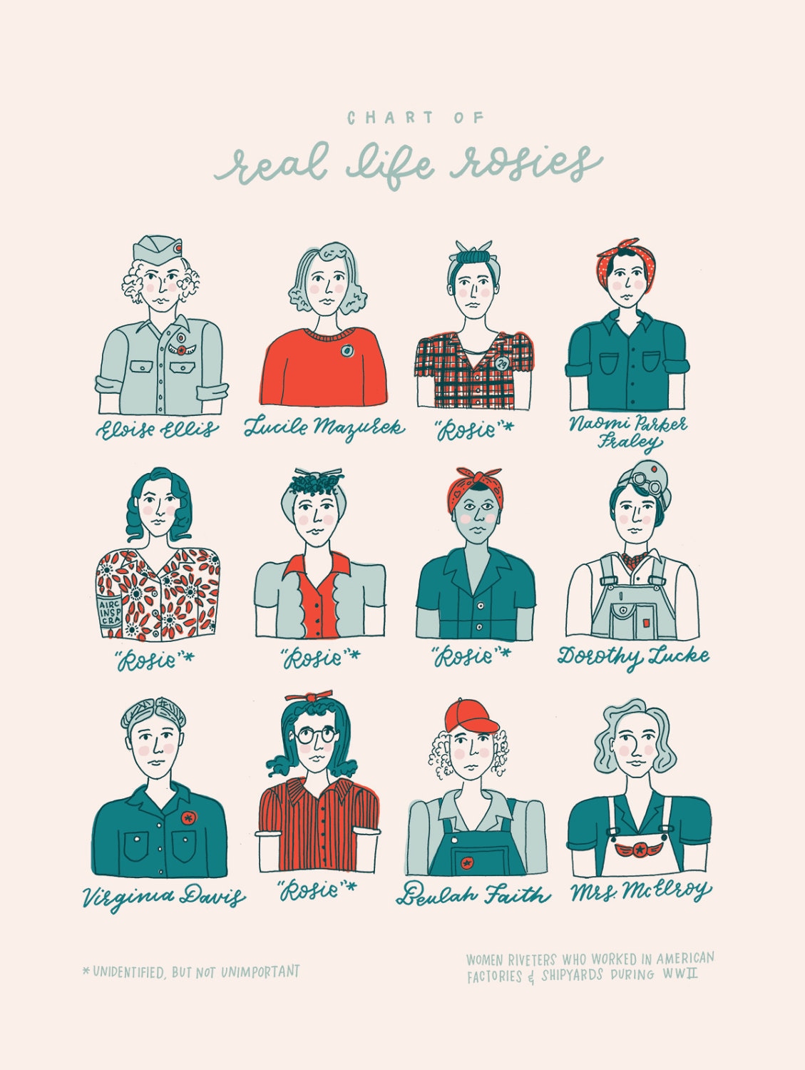 Rosie the Riveter Art Print Art Prints Women Feminist Art | Etsy