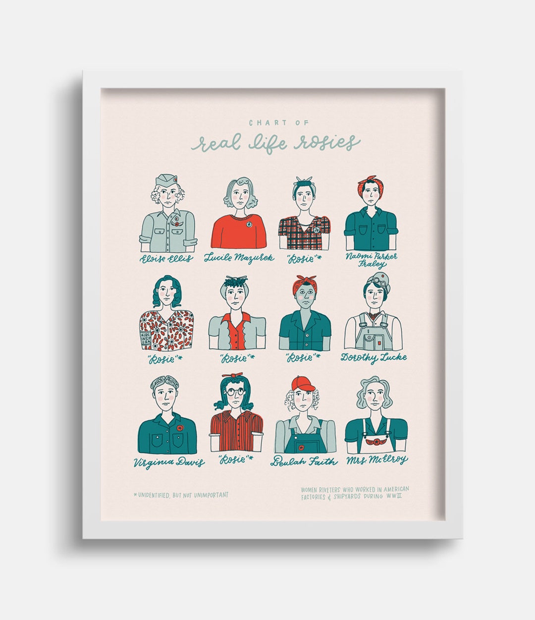 Rosie the Riveter Art Print, Art Prints Women, Feminist Art, World War ...