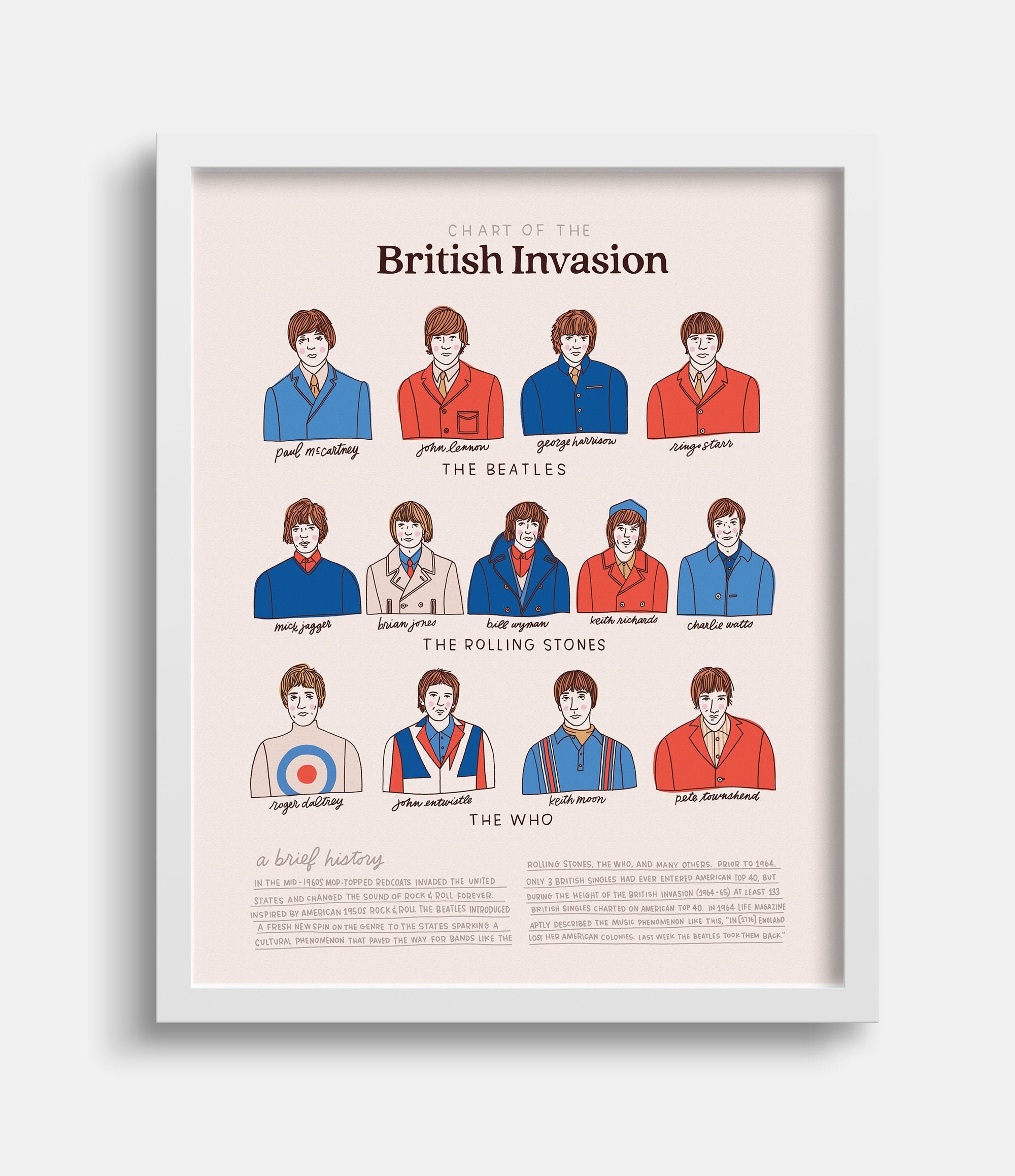 British Invasion Print, Beatles Artwork, the Rolling Stones Art Print ...
