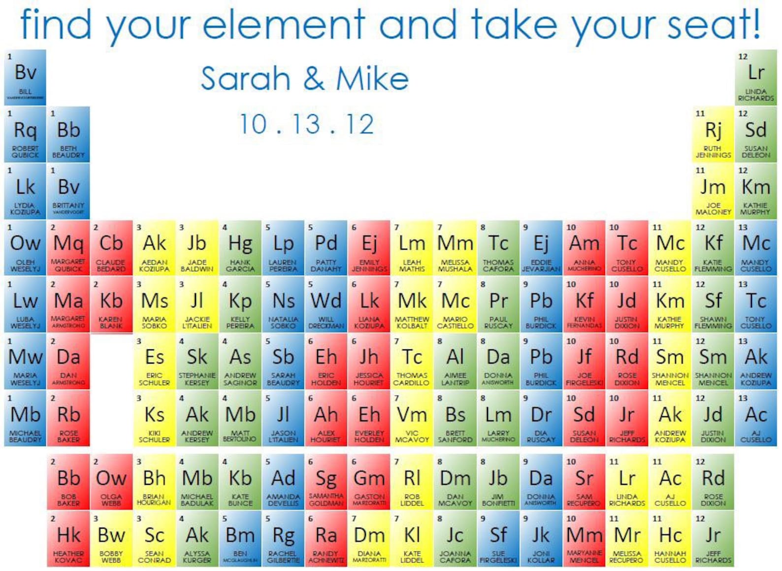 Periodic Table Seating Chart Customizable - Etsy
