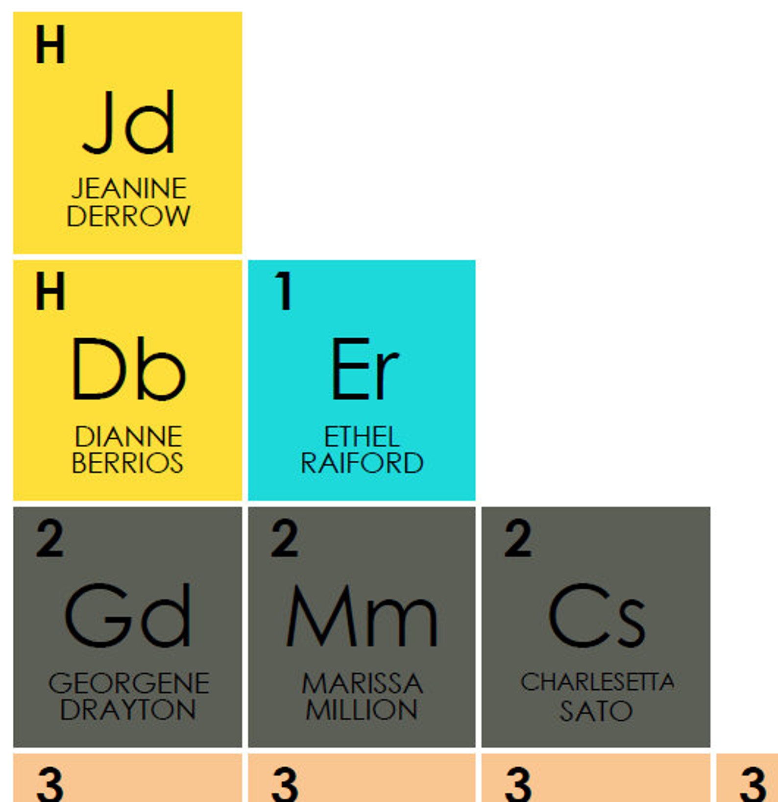 Periodic Table Seating Chart - Customizable - Etsy