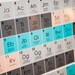 Periodic Table Seating Chart Customizable - Etsy