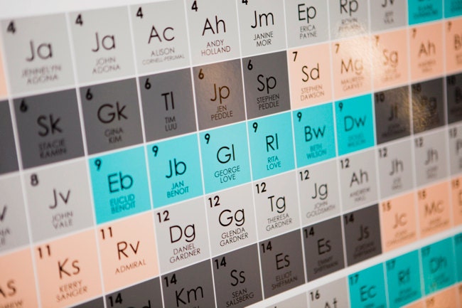Periodic Table Seating Chart - Customizable - Etsy