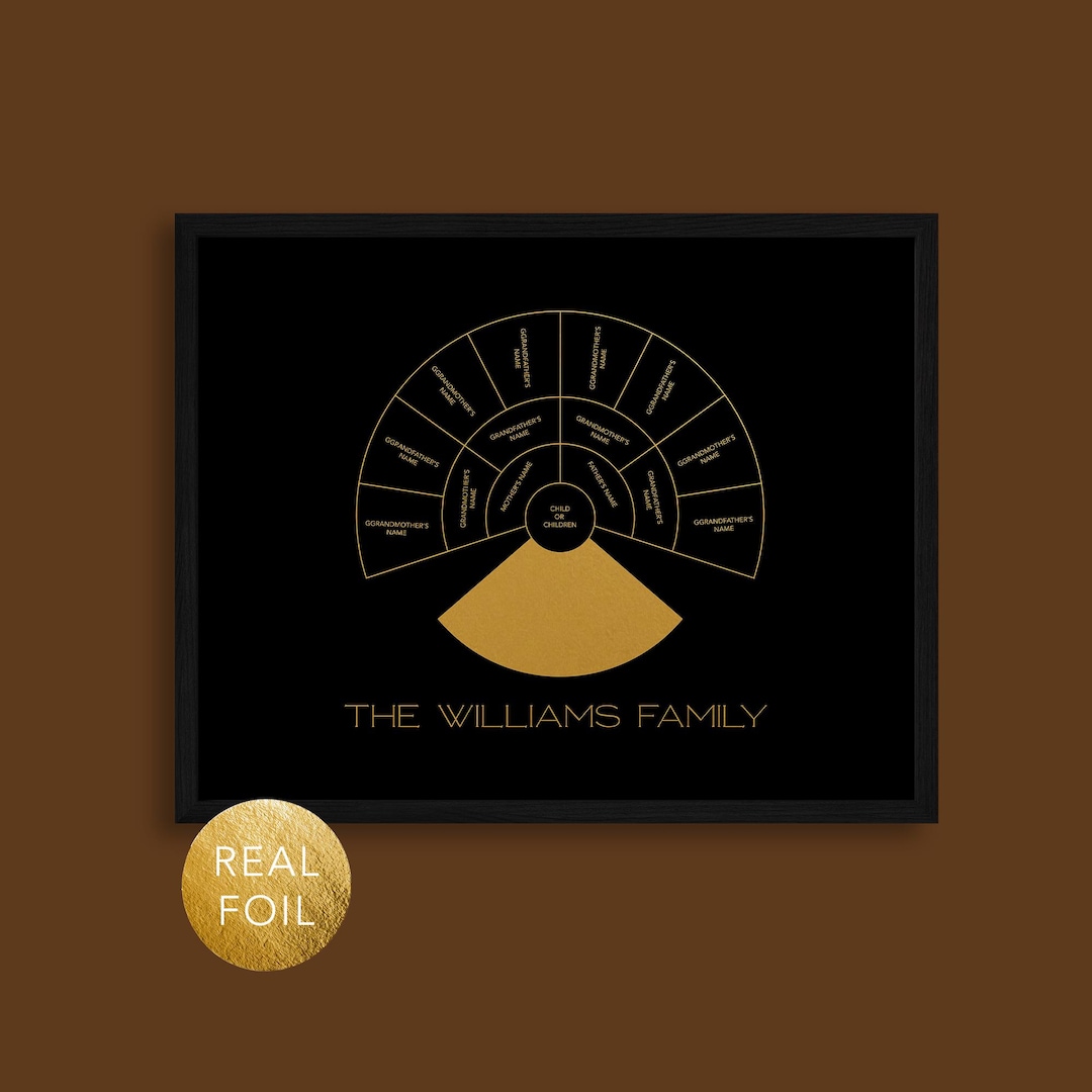 Genealogy Fan Chart, Family Tree Print, Ancestry Chart, Custom Family ...