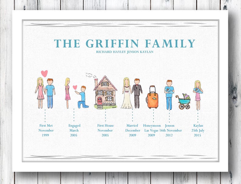 Personalized Family Timeline Watercolor Print, Anniversary Gift - Etsy