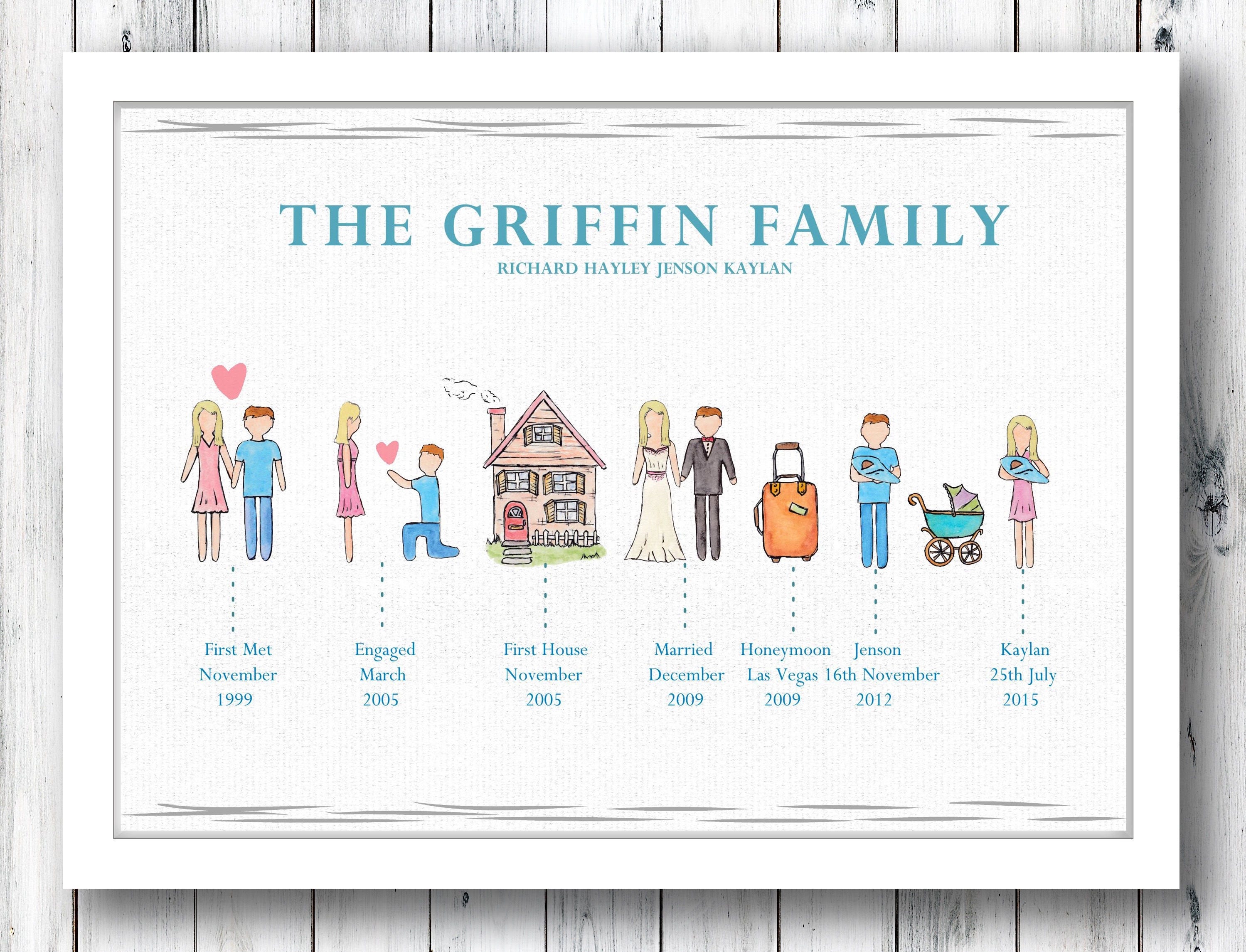 Family Timeline Print Our Story Memories Events - Etsy UK