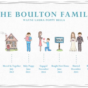 Family Timeline Print, Our Story, Memories, Events Watercolour ...