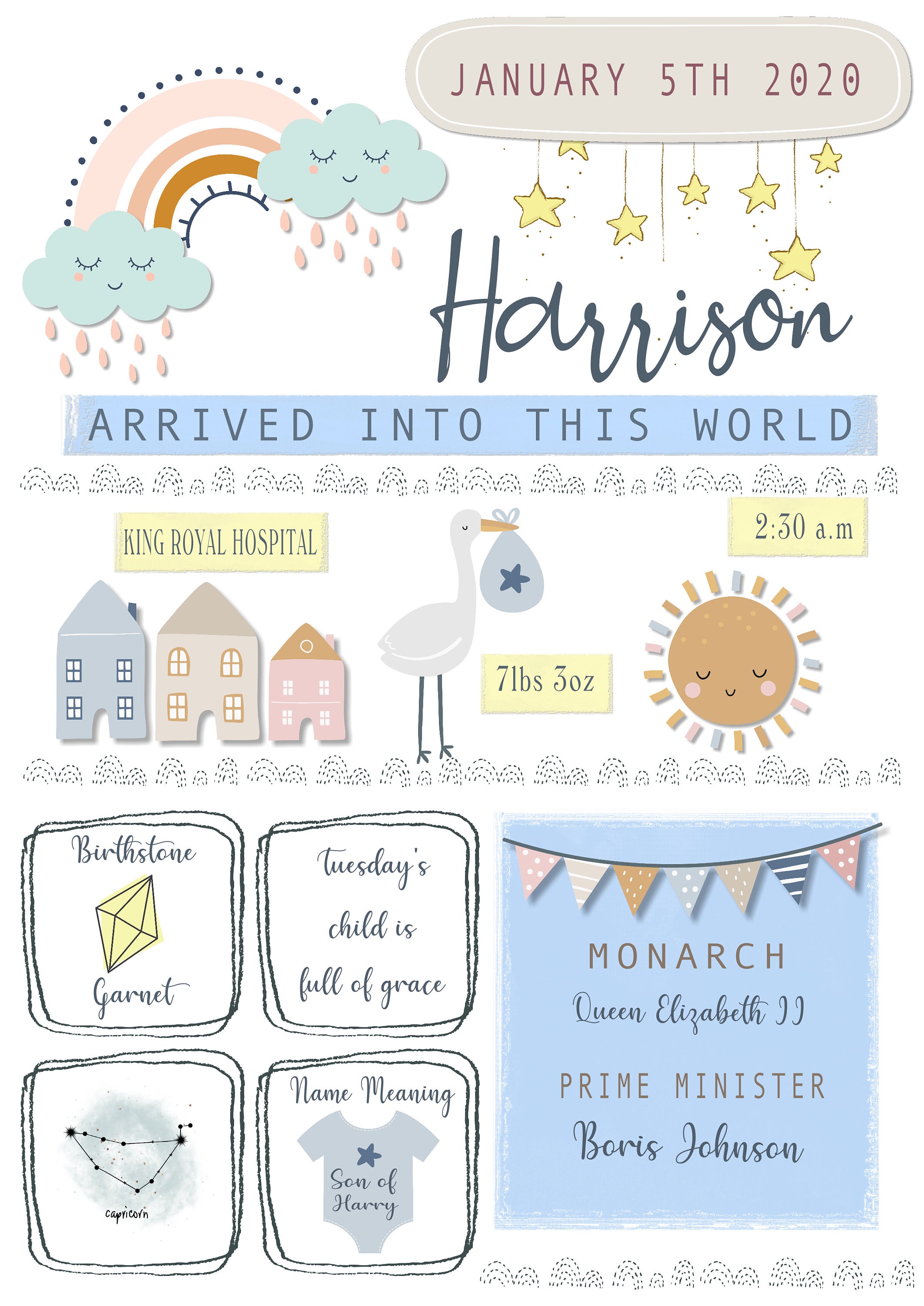 Personalised Boho Newborn Baby Print, Birth Details Keepsake, the Day I ...