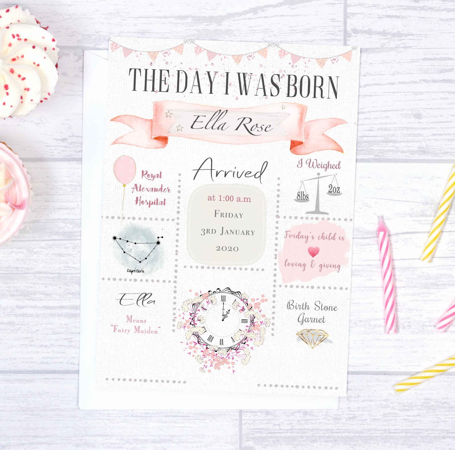Personalized Baby Birth Details Poster, New Baby Gift - Etsy UK