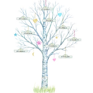 Grandparent's Gift, Mother's Day, Family Tree, Nanny Gift ...