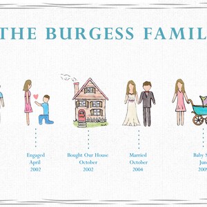 Family Timeline Print, Our Story, Memories, Events Watercolour ...