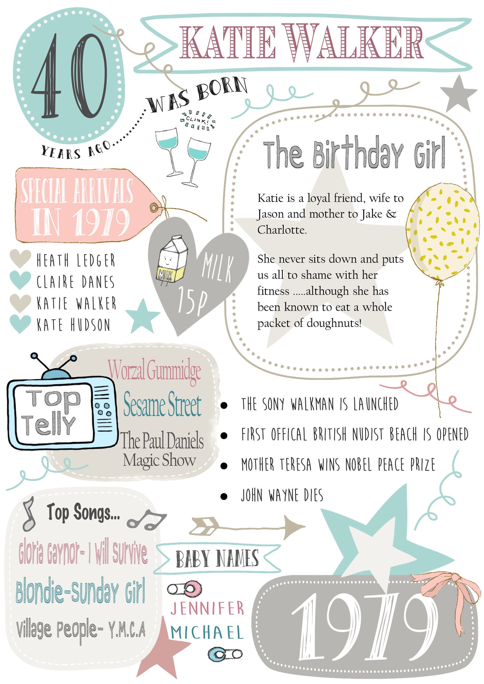 The Year I Was Born ,birthday Print, 30th Birthday, Milestone Birthday ...