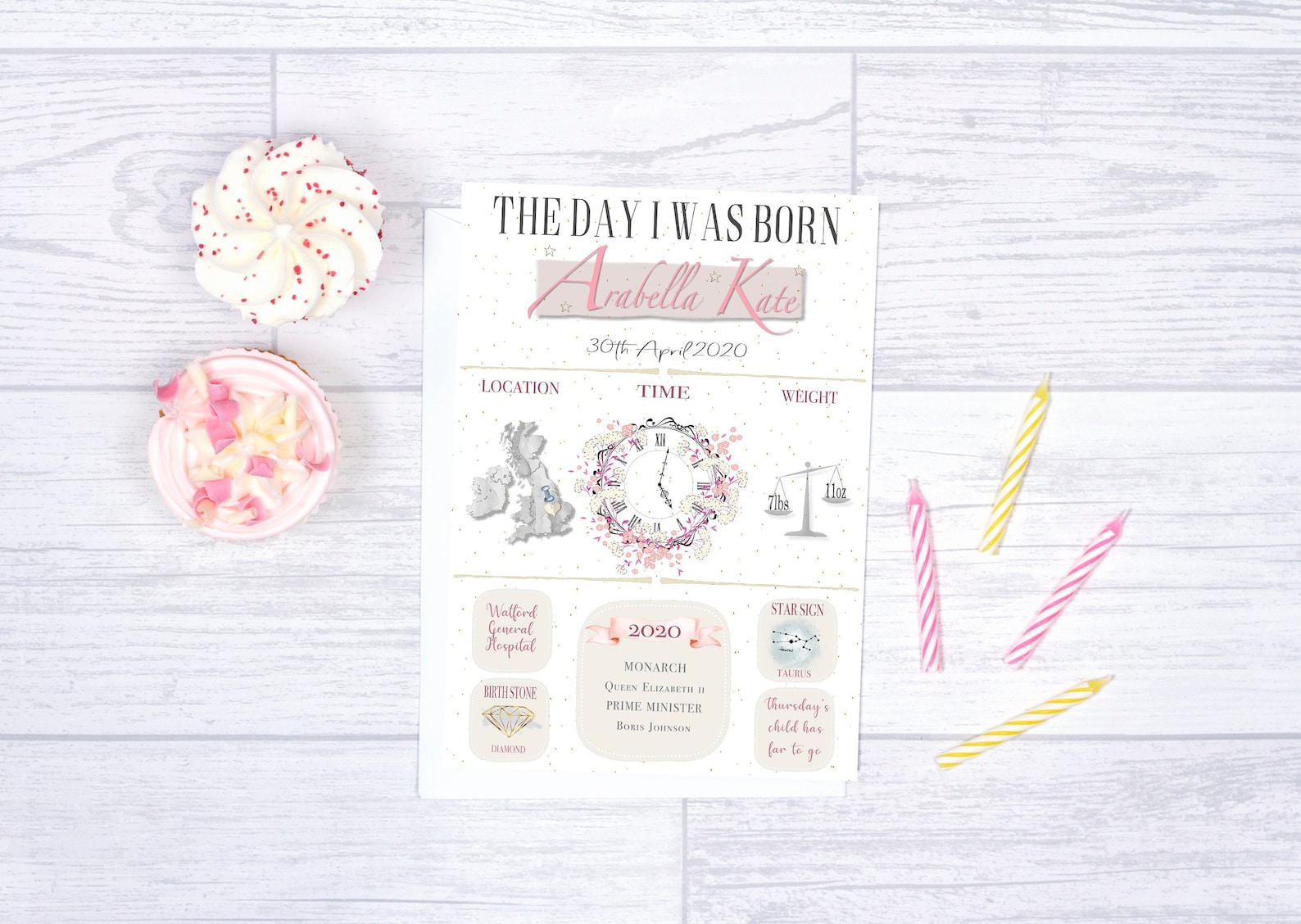 The Day I Was Born Print Birthday Keepsake Print Pink - Etsy UK