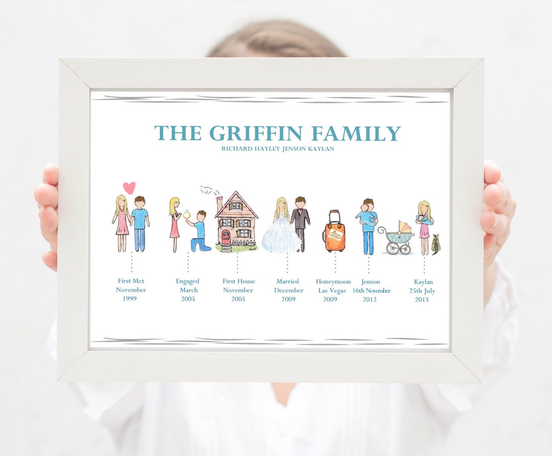 Family Timeline Print, Our Story, Memories, Events Watercolour ...