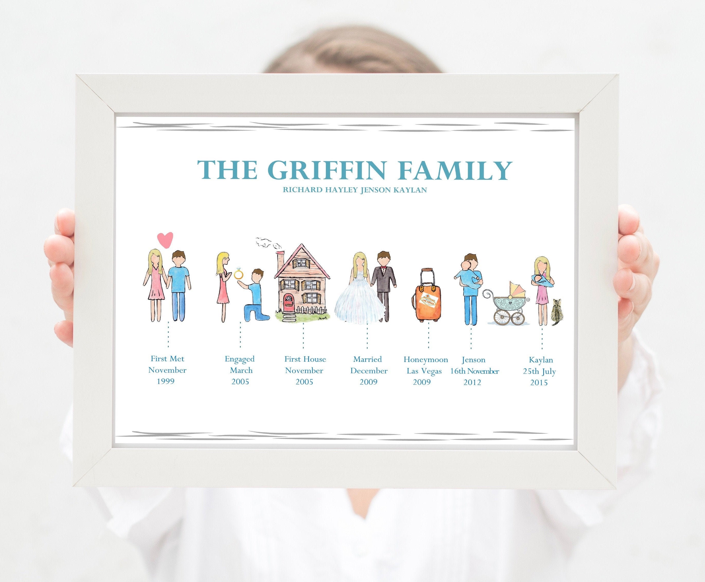 Family Timeline Print Our Story Memories Events | Etsy UK