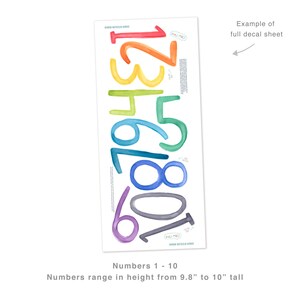 Rainbow Watercolor Numbers - Fabric Wall Decal - Color Story - Mej Mej ...