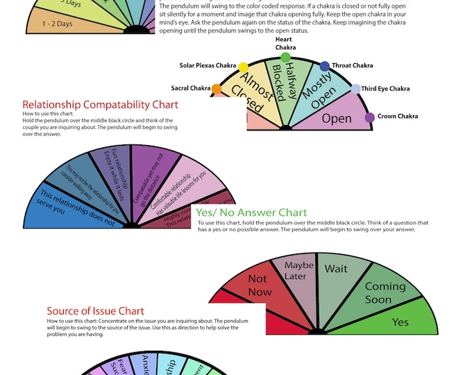 Pendulum Charts Printable Dowsing Charts Printable - Etsy