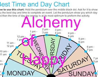 Pendulum Charts Printable Dowsing Charts Printable - Etsy