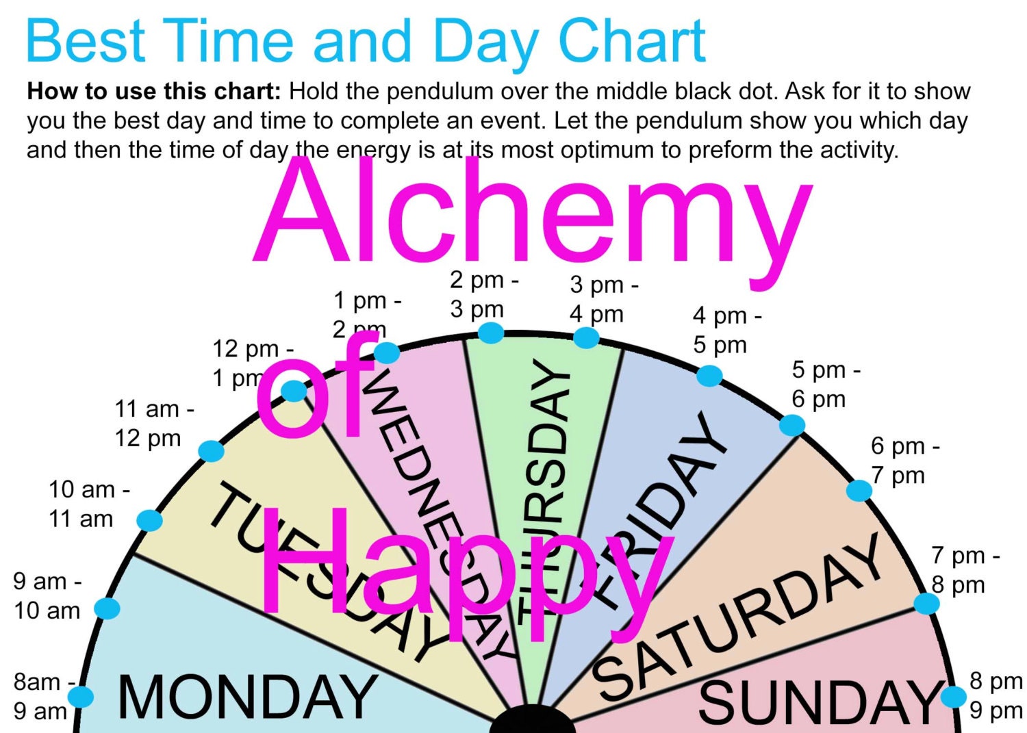 Best Time and Day Pendulum Chart - Printable - Etsy