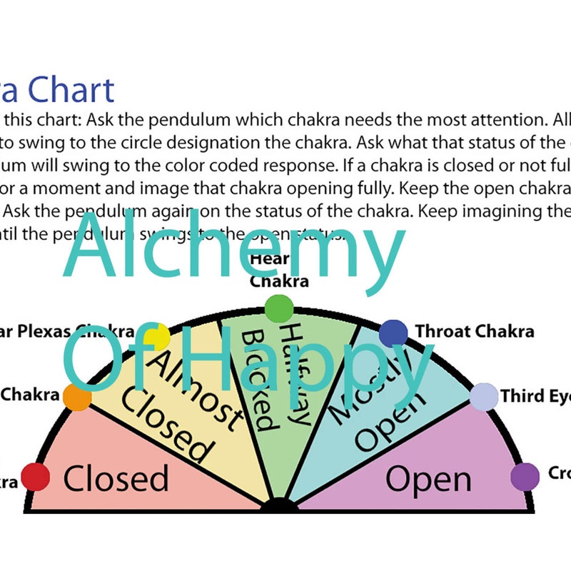 Printable Chakra Chart - Etsy