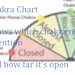 Pendulum Charts Printable | Dowsing Charts Printable - Etsy