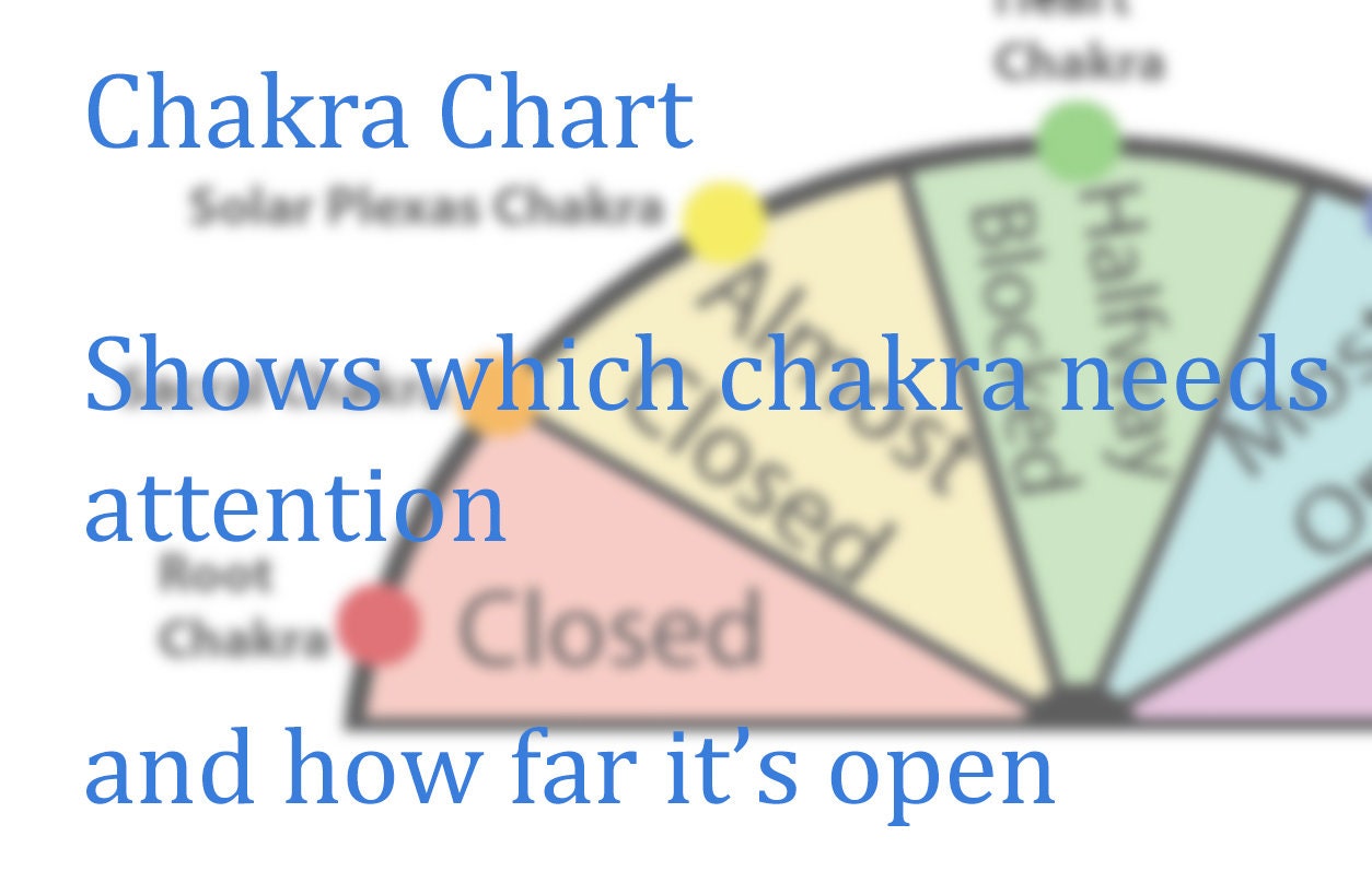Pendulum Charts Printable | Dowsing Charts Printable - Etsy