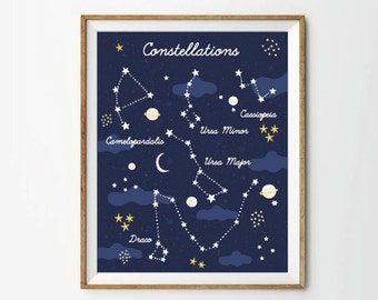 Constellation Nursery Wall Art - Etsy
