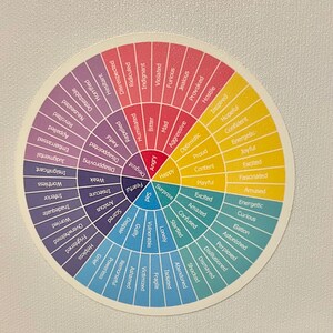 4" Feelings Wheel Sticker Mental Health Decal Emotions Laptop and ...