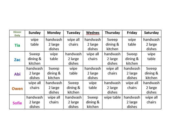 Kitchen Duties Chart