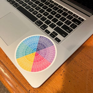 4" Feelings Wheel Sticker Mental Health Decal Emotions Laptop and ...