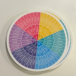 4" Feelings Wheel Sticker Mental Health Decal Emotions Laptop and ...