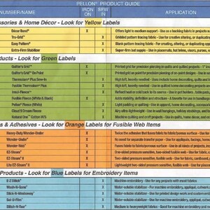 Peltex 71F Heavyweight 1 Sided Fusible Interfacing, 20 Wide Ultra Firm ...