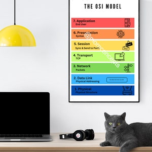 OSI Model, 7 Layers OSI Model, Network+ Study - Etsy