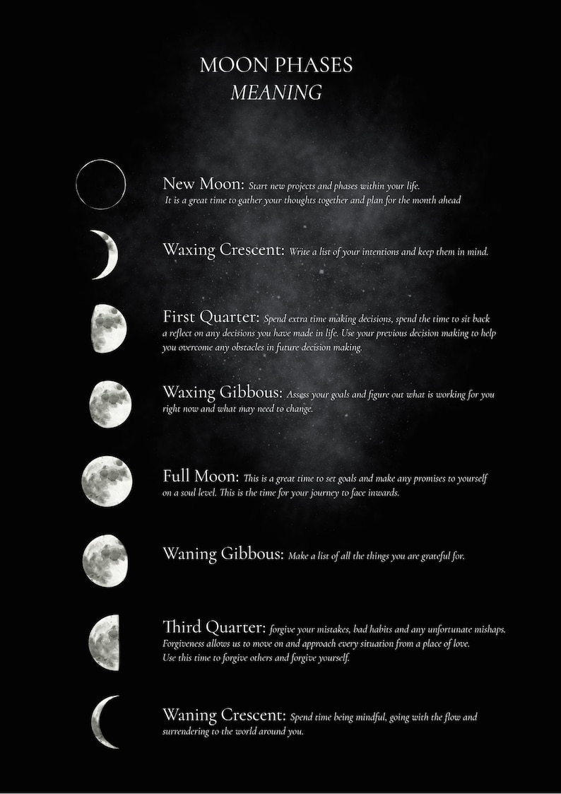 Lunar Moon Meanings Calendar Moon Calendar Moon Phases Moon | Etsy UK