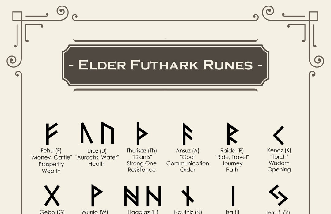 Elder Futhark Runes Alphabet | Scandinavian Runes | Rune Meanings ...
