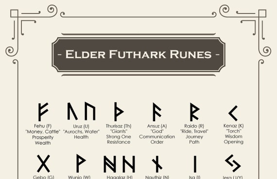 Wiccan Runes And Meanings