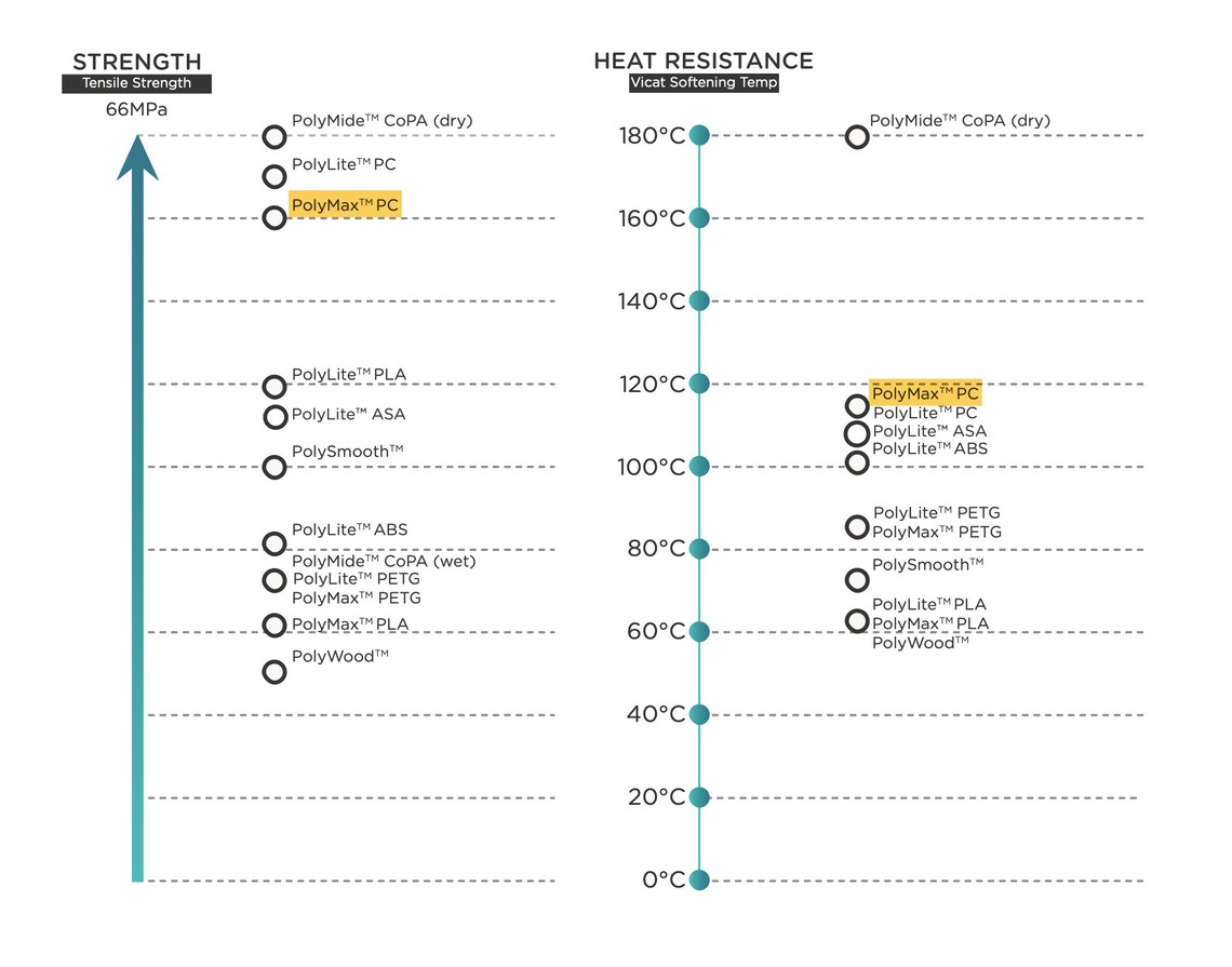 CA Fastrak Flex Holder 3D Printed Polycarbonate high Heat - Etsy