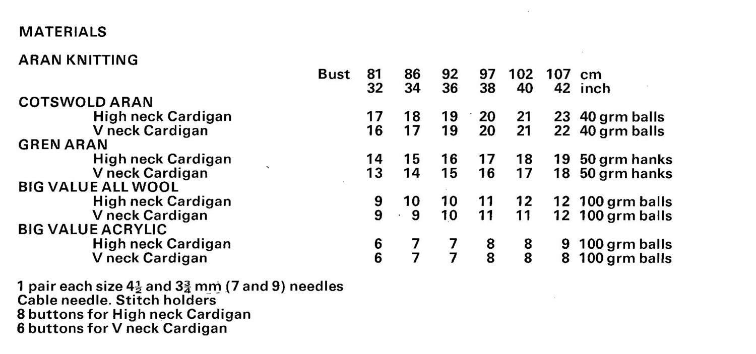 Digital Instant PDF Download Ladies Aran V & High Neck | Etsy UK