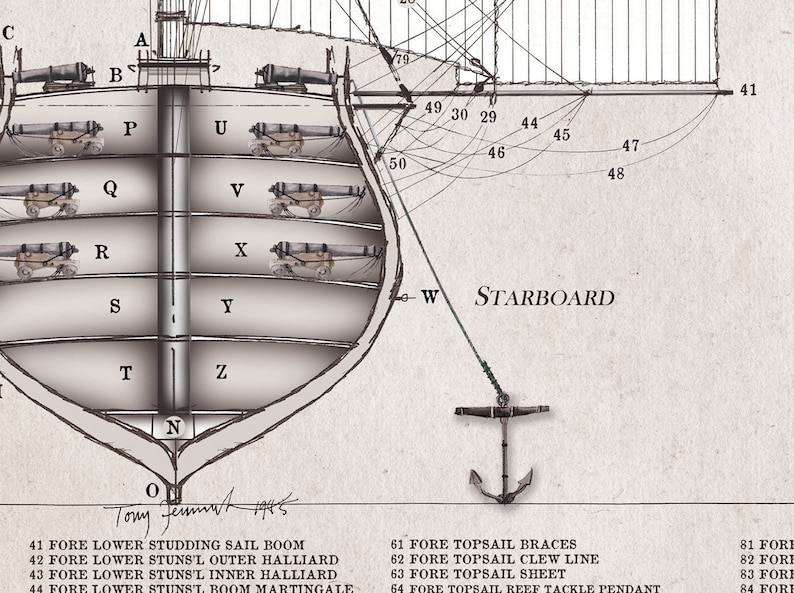 HMS Victory 1805 Set of 3 Rigging Heritage Sail Prints - Etsy