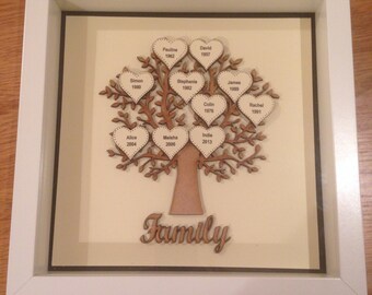 Bespoke Family Tree Personalized Illustration - Etsy