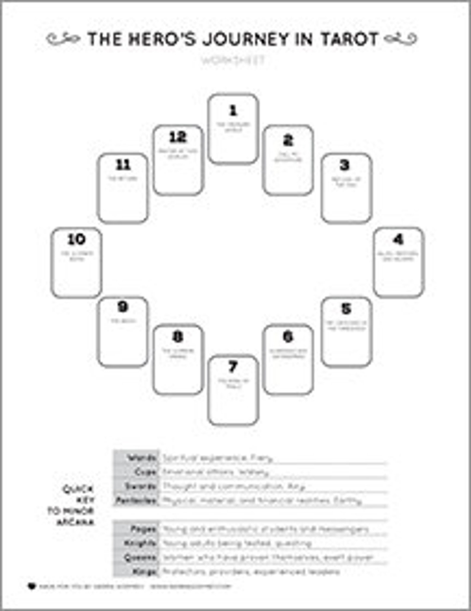 Tarot Worksheets for Writers - Tarot Spreads, Digital Worksheets ...
