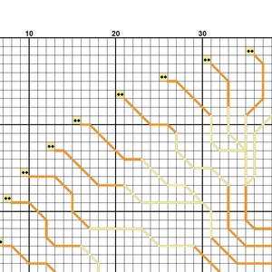 CPU Cross Stitch Pattern Computer Funny Brain Matrix Modern Cross ...