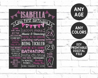 Girls 1st birthday modern baby girls first birthday colorful