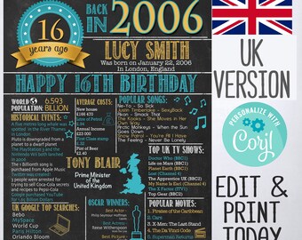 Back in 2006 Printable - Etsy