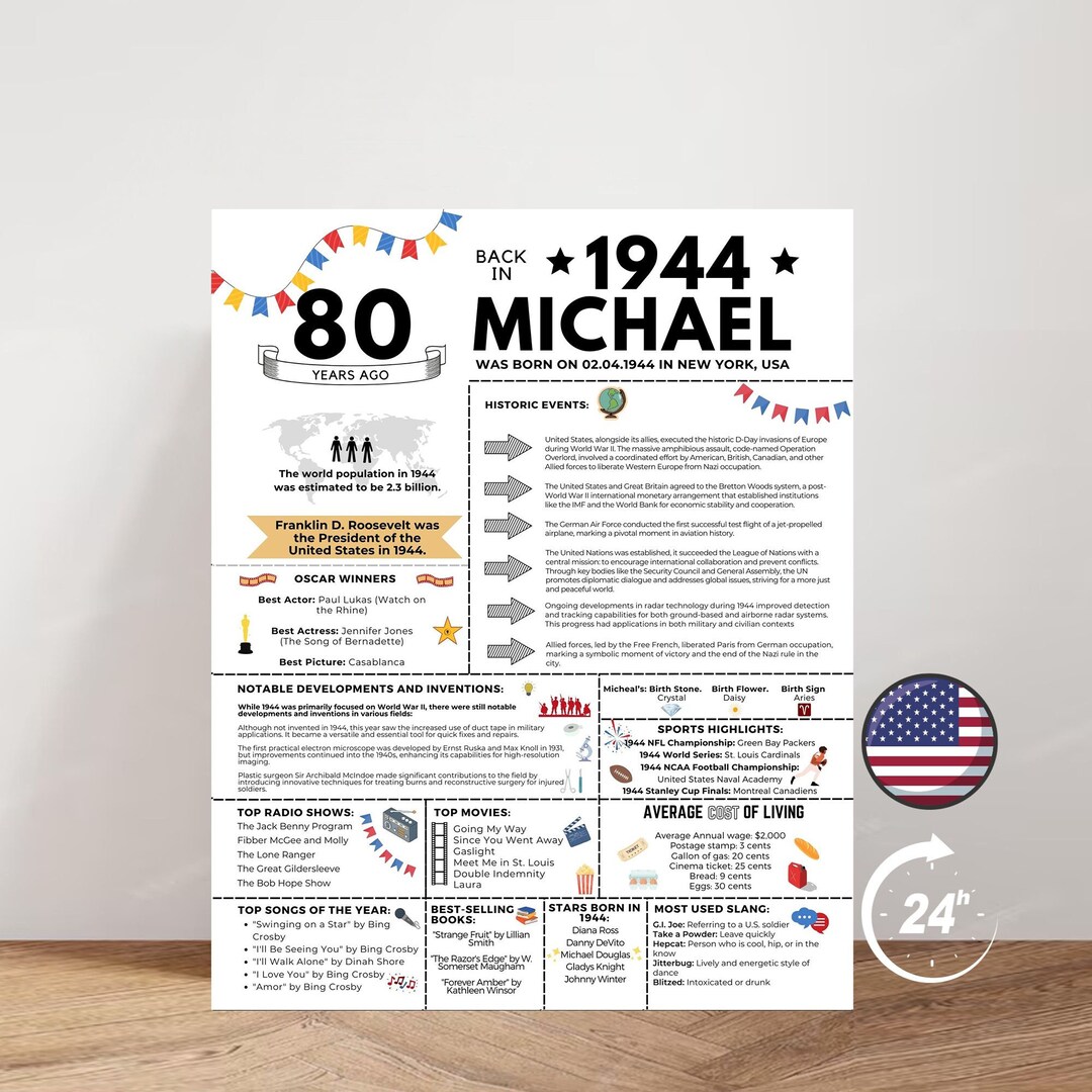 1944 80th Birthday Poster 80th Birthday Print Personalized Chalkboard ...