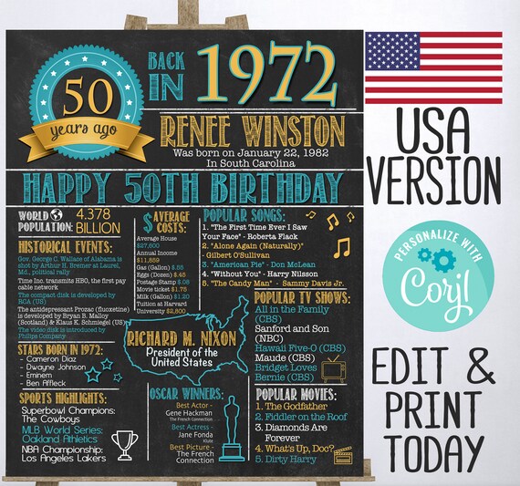 50 years ago Back in 1972 Sign USA Editable 50th birthday poster 1972 ...
