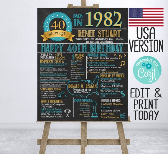 40 years ago Back in 1982 Sign USA Editable 40th birthday poster 1982 ...