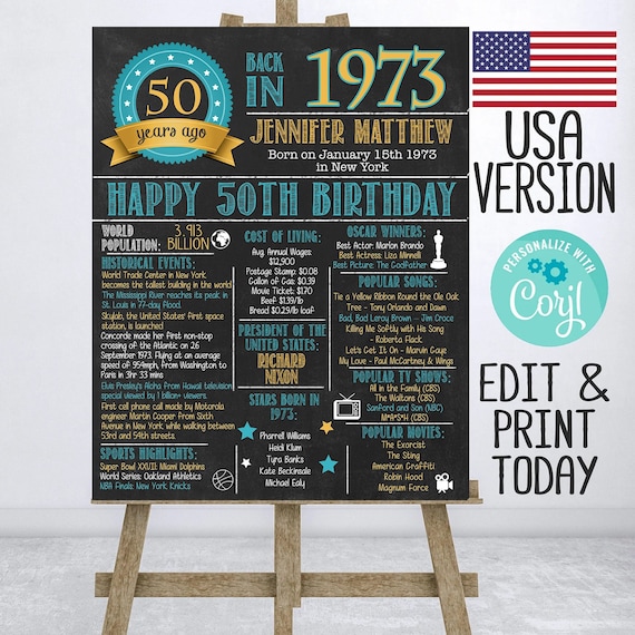 50 years ago Back in 1973 Sign USA Editable 50th birthday poster 1973 ...