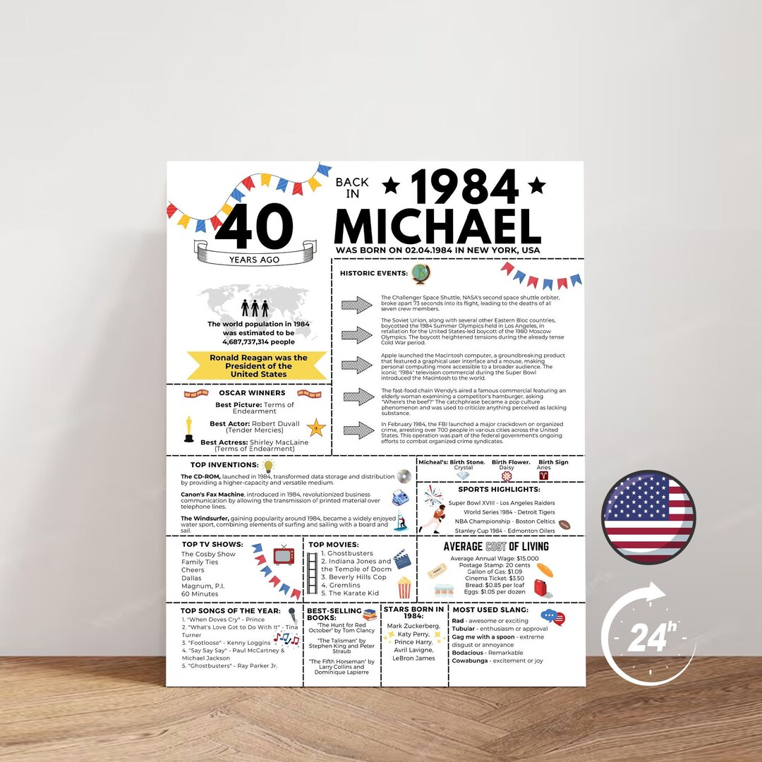 1984 40th Birthday Poster 40th Birthday Print Personalized Chalkboard ...