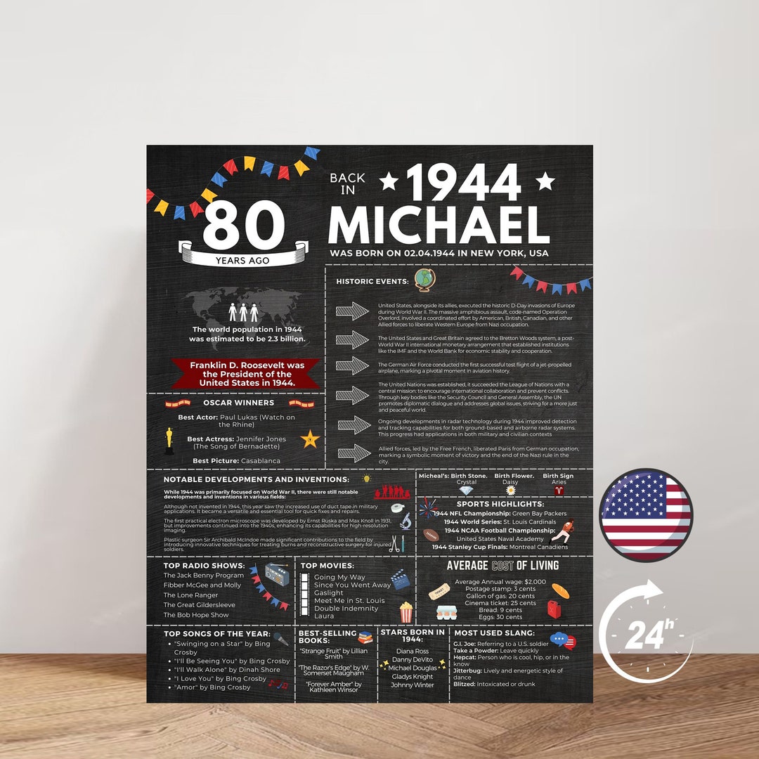 1944 80th Birthday Poster 80th Birthday Print Personalized Chalkboard ...